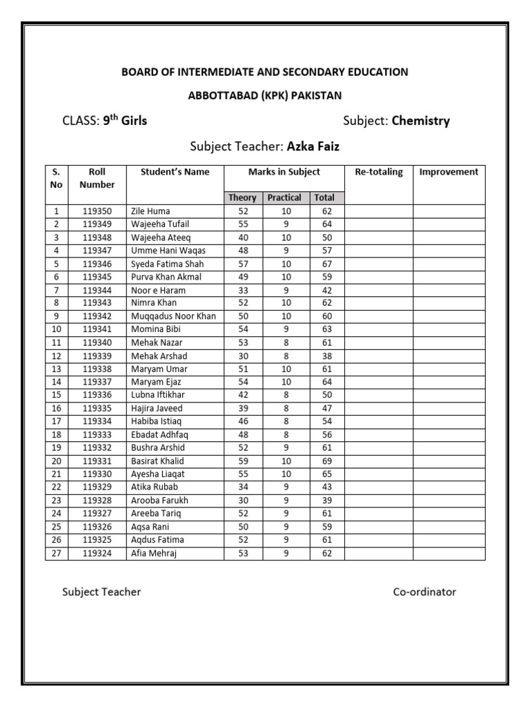 9th Girls Marks Sheet | PDF