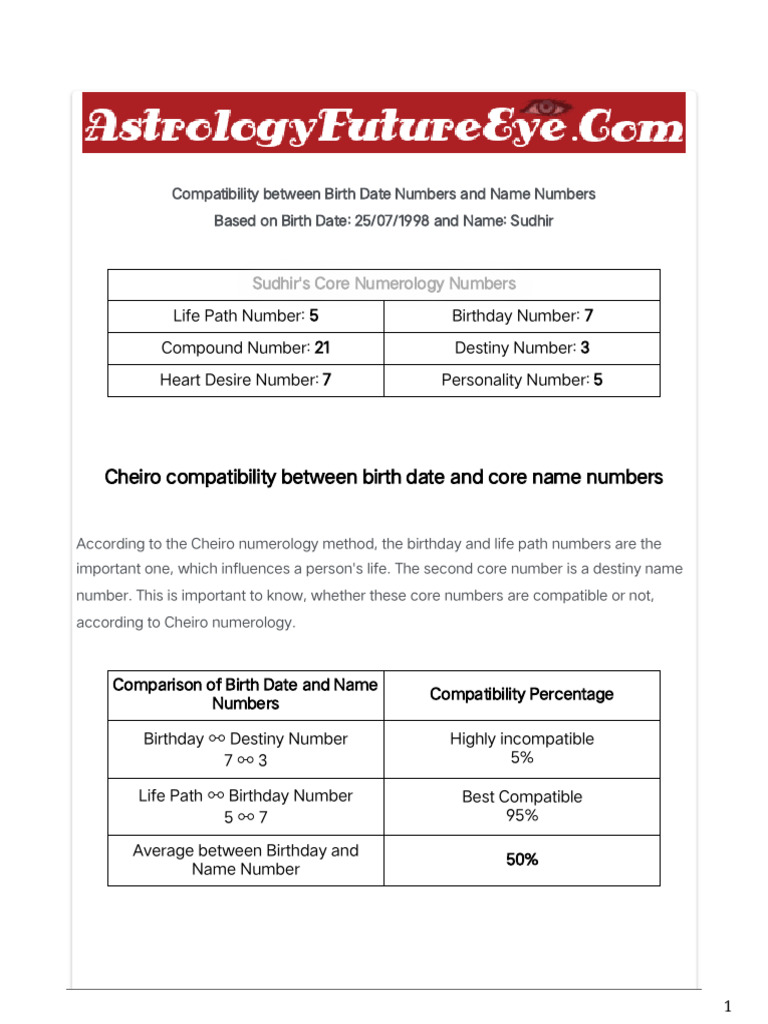 Lucky Name Numerology Calculator - Is Your Name Fortunate | PDF