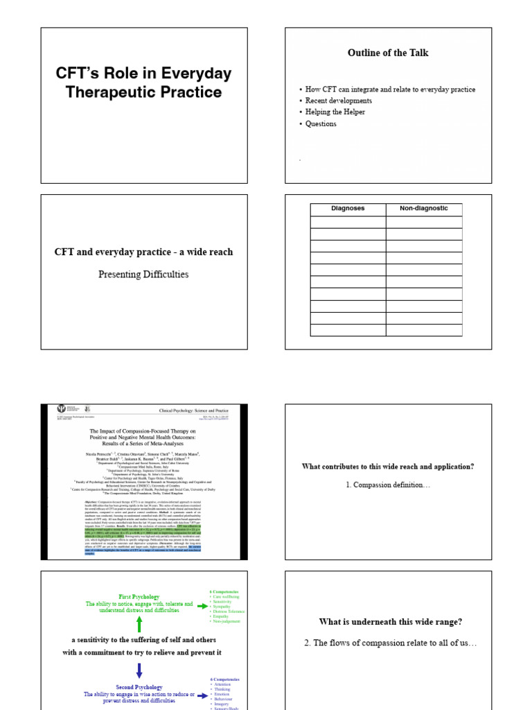 Short Talk CFT HelloSelf - Key | PDF | Compassion | Abnormal Psychology