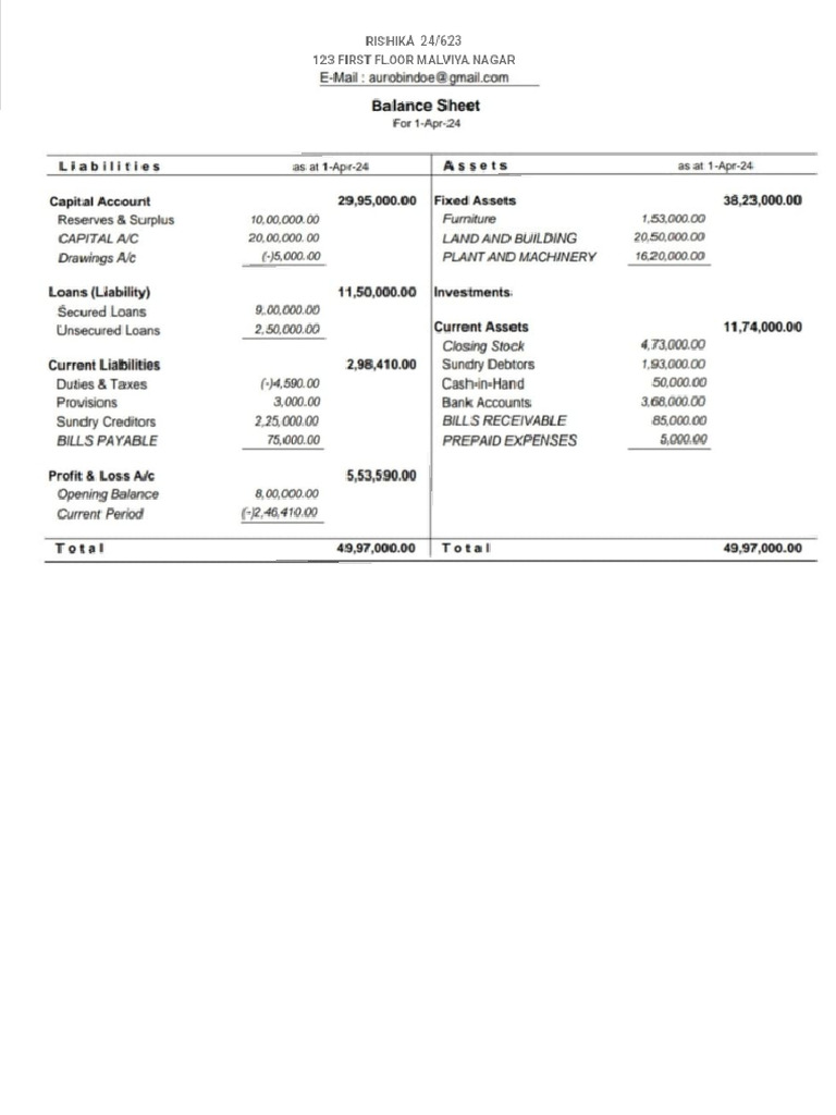 Rishika 24 - 623 | PDF