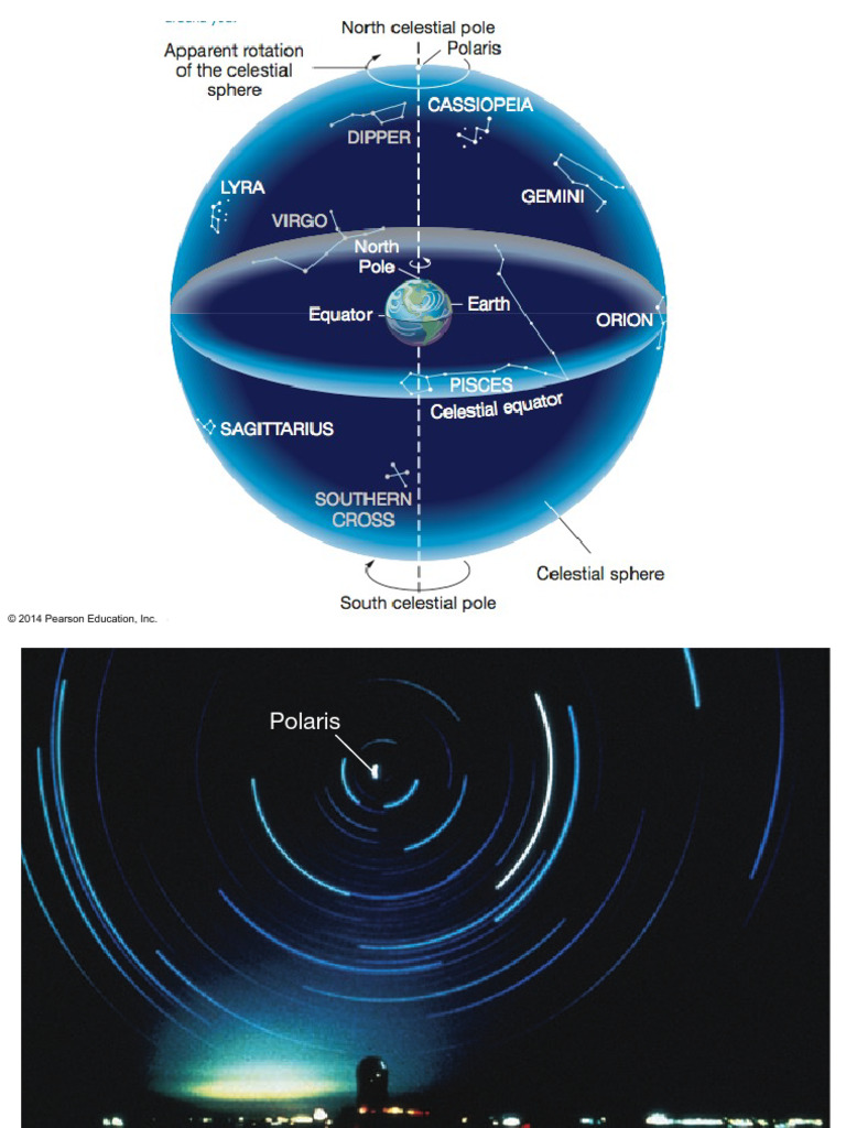 Understanding Earth's Precession and Seasons | PDF | Astronomy | Solar ...