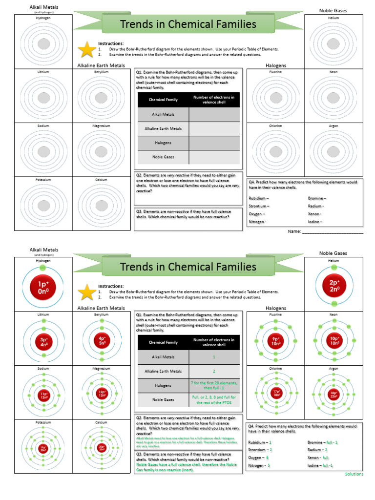 TpT - Chemistry - Trends in the Perioidic Table | PDF | Periodic Table ...