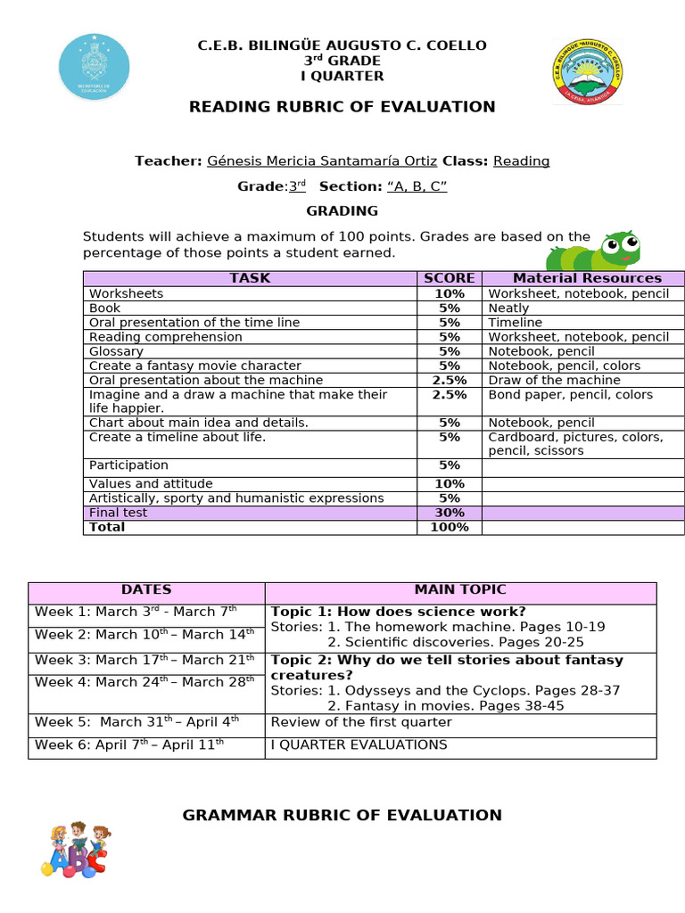 3rd Grade Reading & Grammar Evaluation Rubric | PDF | Phonics | Linguistics