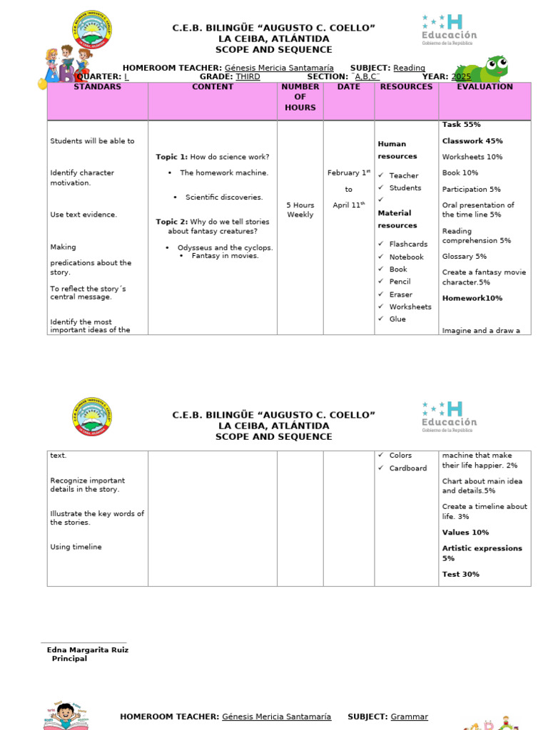 Scope and Sequence 3rd Grade 1st Quarter | PDF | Noun | Consonant
