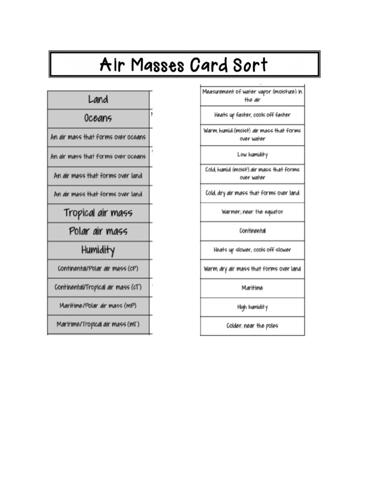 Air Masses Card Sort | PDF