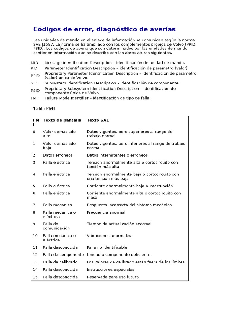 Grupo 28 Códigos de Error | PDF | Inyección de combustible | Engranaje