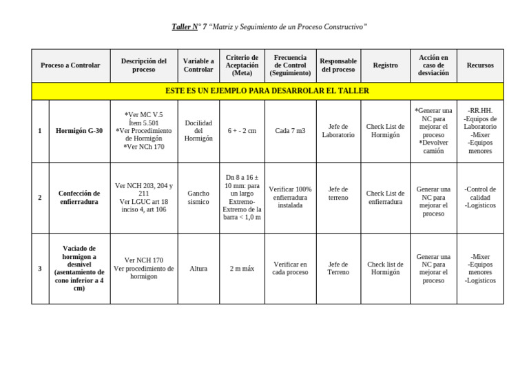 Taller #7 Matriz de Procesos | PDF
