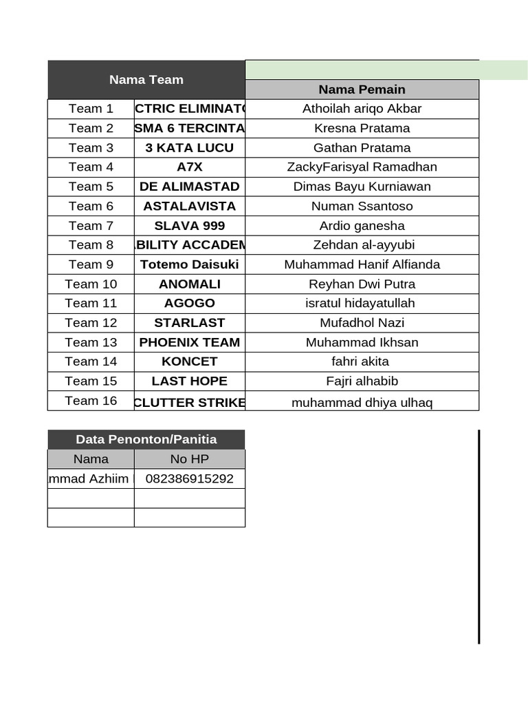 Attadance Asrafaz Team Turnamen Chinese New Years Offline Tournament Official | PDF
