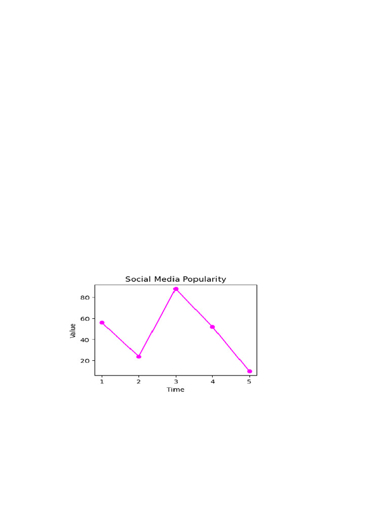 Social Media Popularity | PDF