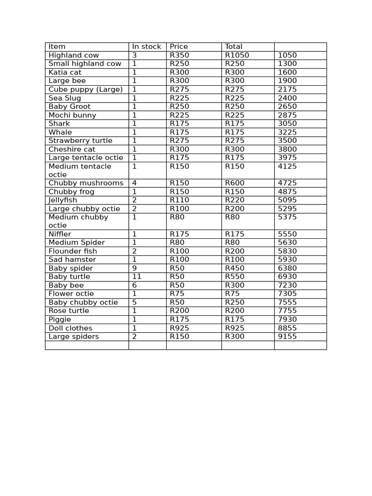 SPCA Market Inventory | PDF