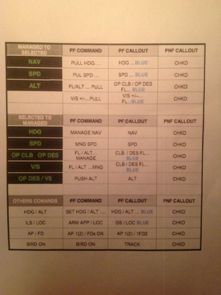 Call outs A320 2 | PDF