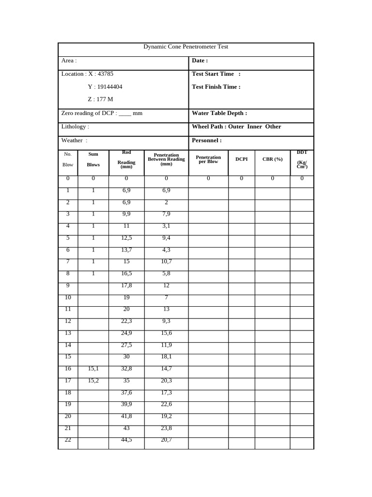 Dynamic Cone Penetrometer Test - Sofyan Perdana - Data Praktikum | PDF