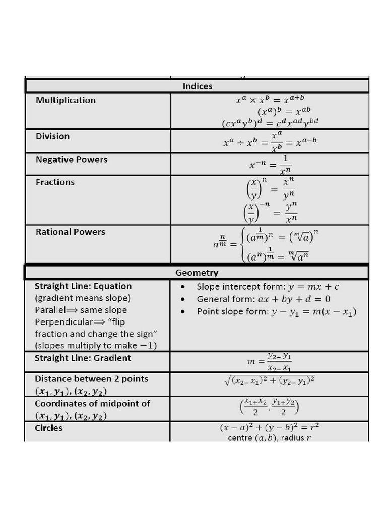 Maths Proper Formulae Sheet Mymathscloud Final Organized | PDF