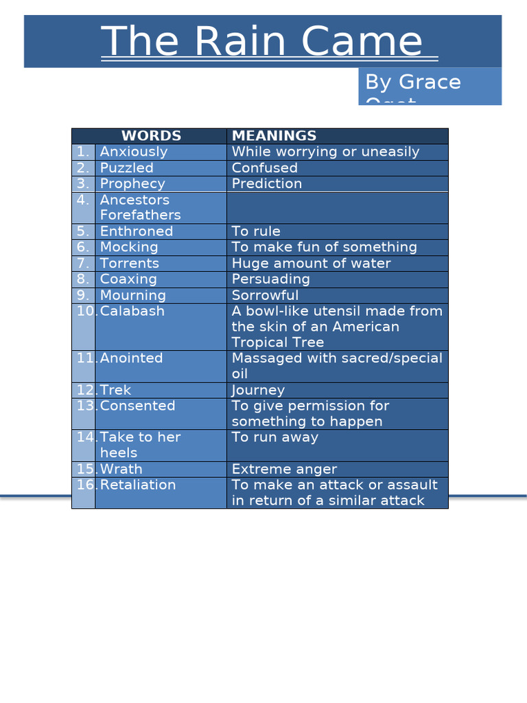 Vocab-The Rain Came | PDF