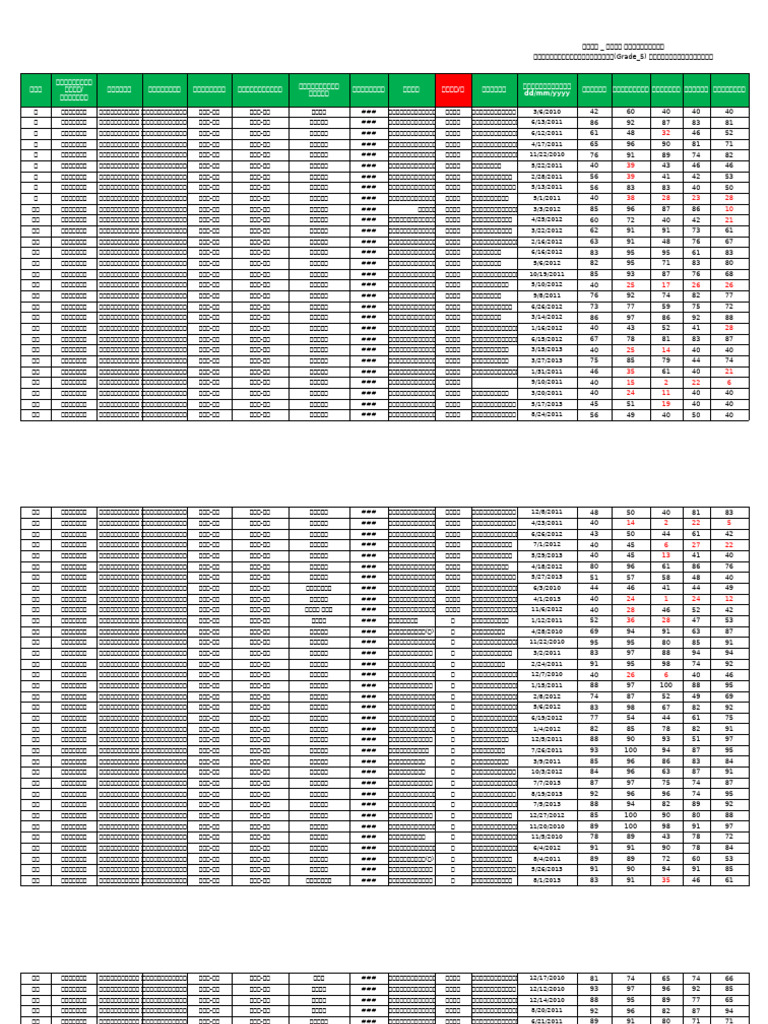 Grade 5 Score Formula | PDF