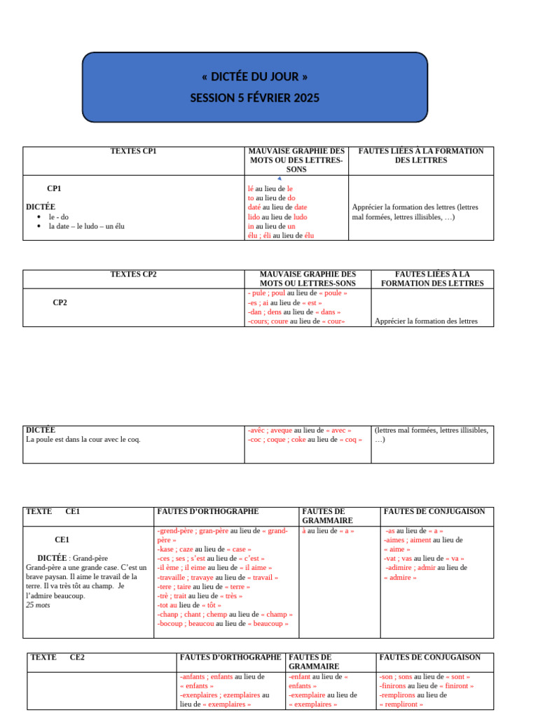 Erreurs de graphie et dictées scolaires | PDF