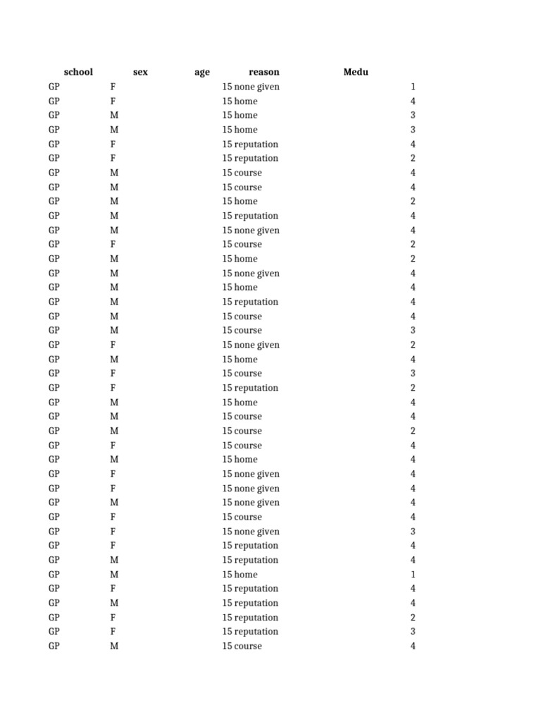 Student Performance Data | PDF