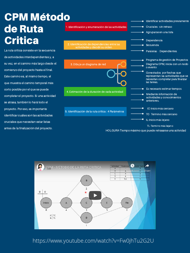 CPM Método de Ruta Critica | PDF