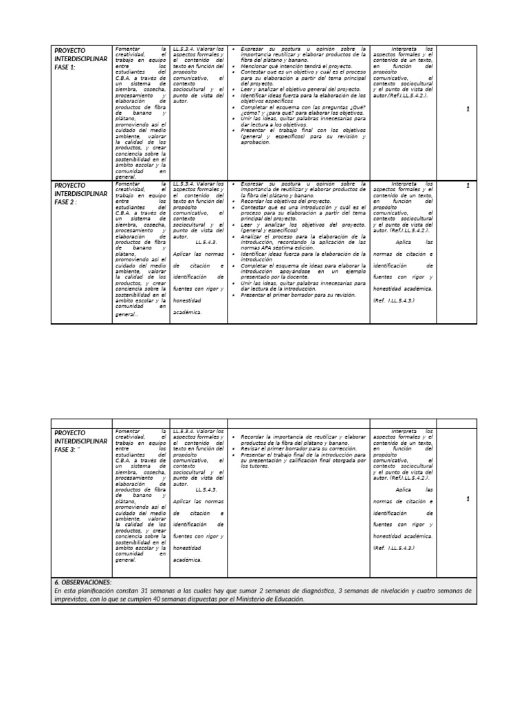 Proyecto Pca | PDF | Plátano | Comunicación humana