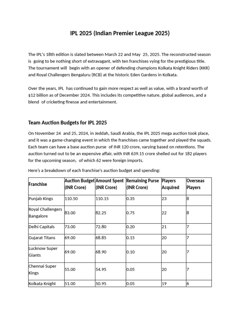 Ipl 2025 | PDF | Sports | Ball And Bat Games