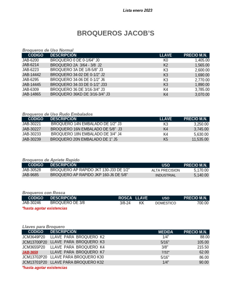 Broqueros Ene23 | PDF
