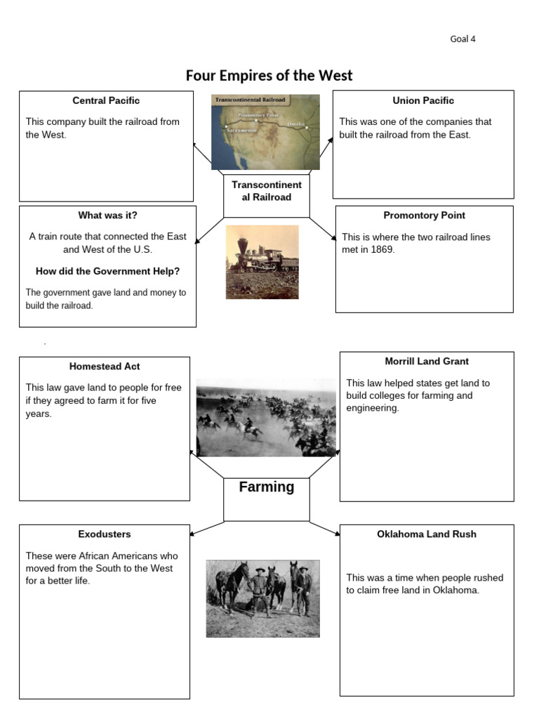 Module 1 Lesson 3 Practice Activity Graphic Organizer Am Hist Four ...