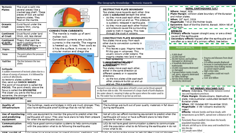 Natural Hazards | PDF | Plate Tectonics | Earthquakes
