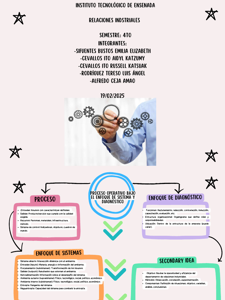 Actividad 2 - Actividad Sumativa, Mapa Conceptual de Proceso Operativo ...