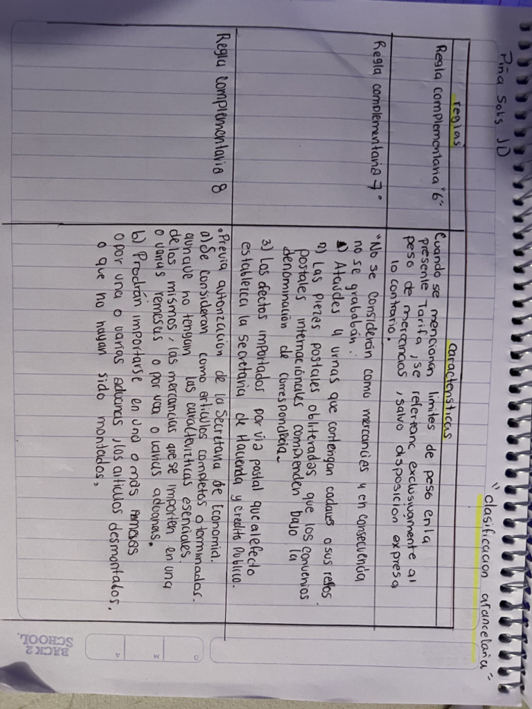 Tabla Regla Complementaria | PDF