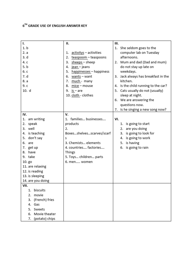 2018 State 6th Grade Answer Key - Use of English | PDF