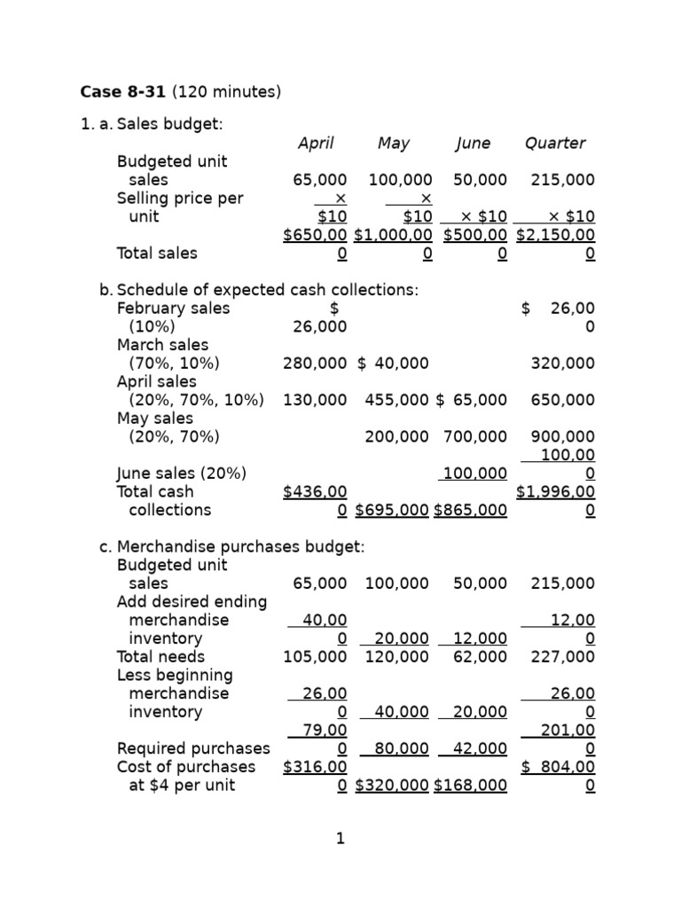 Earrings Unlimited Case - Solution | PDF | Retained Earnings | Equity (Finance)