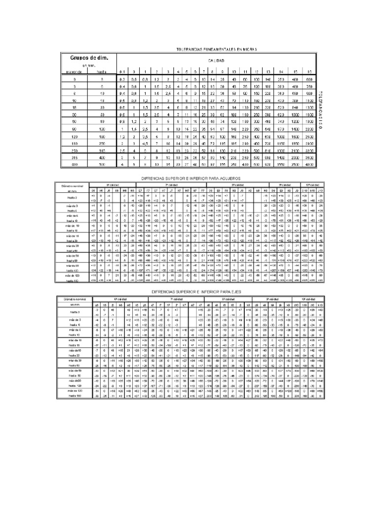 Tablas de Tolerancias | PDF