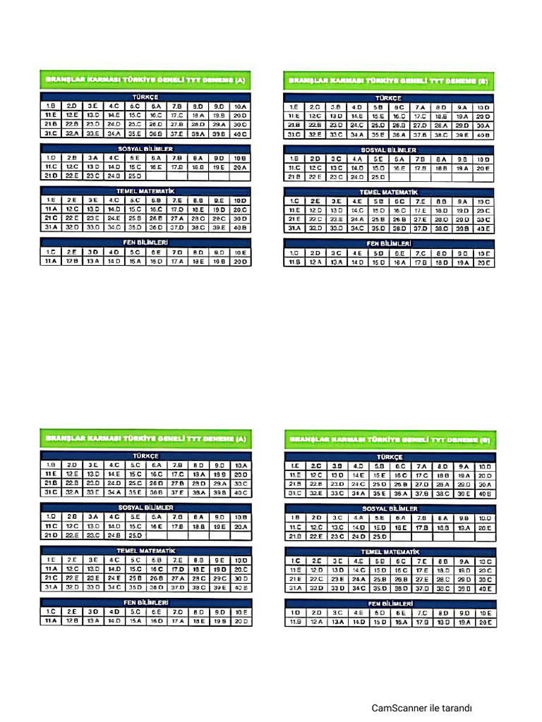 Branşlar Karması TG TYT | PDF