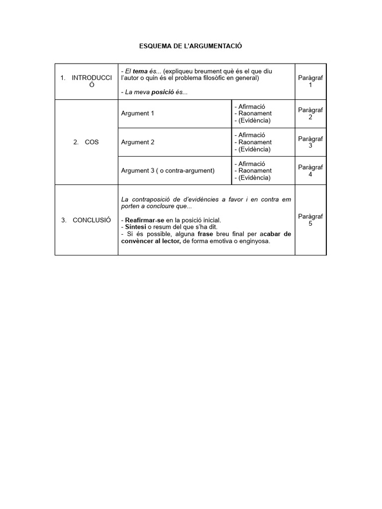 Esquema Per L'argumentació + Autoavaluació | PDF
