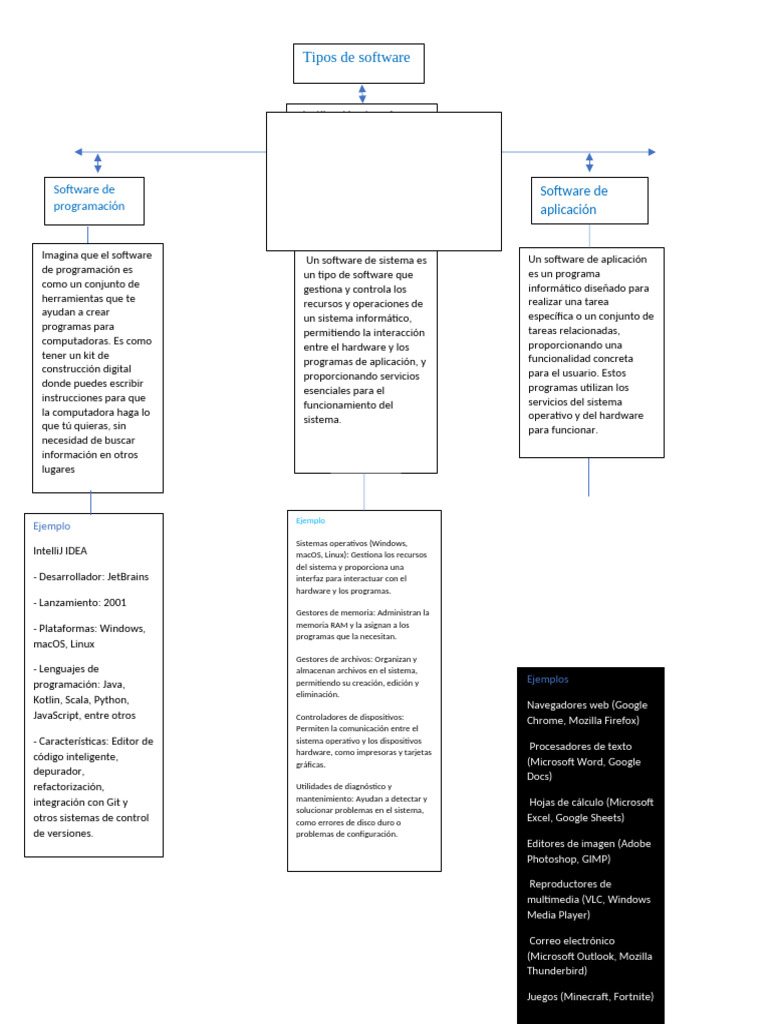 Mapa Tilina . | PDF | Programa de computadora | Programación
