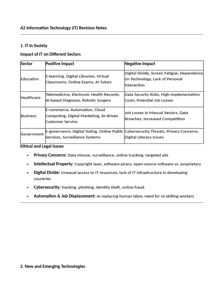 IT Revision Notes: Impact & Technologies | PDF | World Wide Web ...