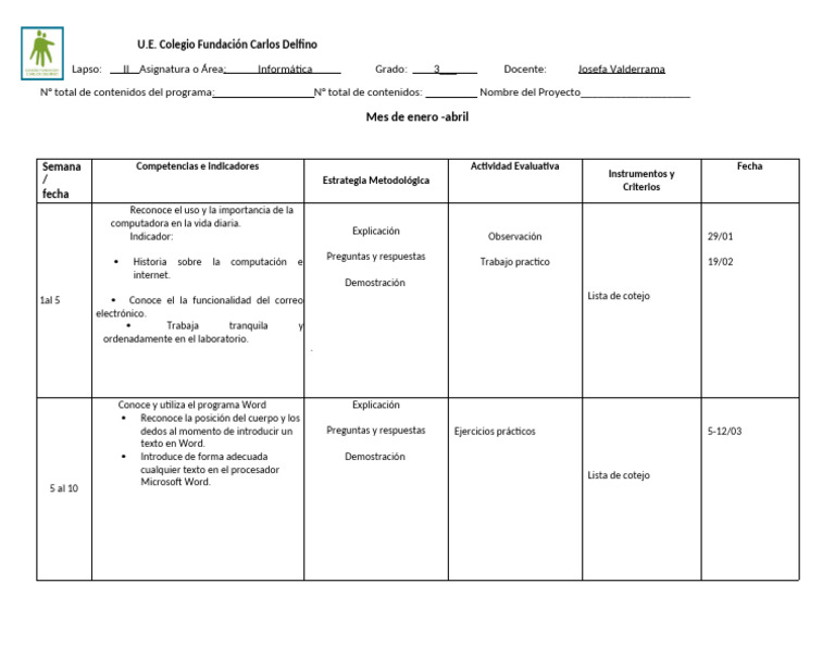 Planificacion Informatica Pdf Informática