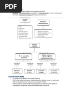 EOM, KAM, and MURGC in Audit Reports | PDF | Auditor's Report | Justice