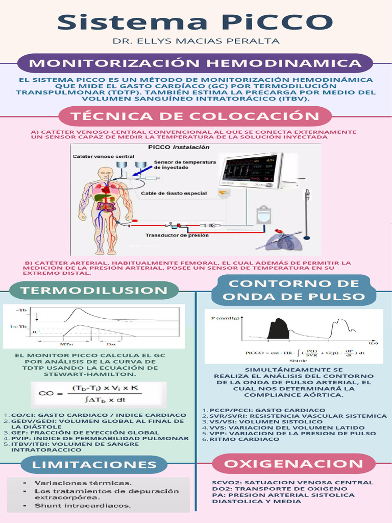 Sistema Picco Dr. Ellys Macias Peralta | PDF