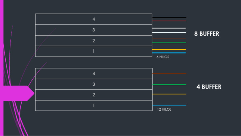 Fibra de 4 Buffer y 8 Buffer | PDF