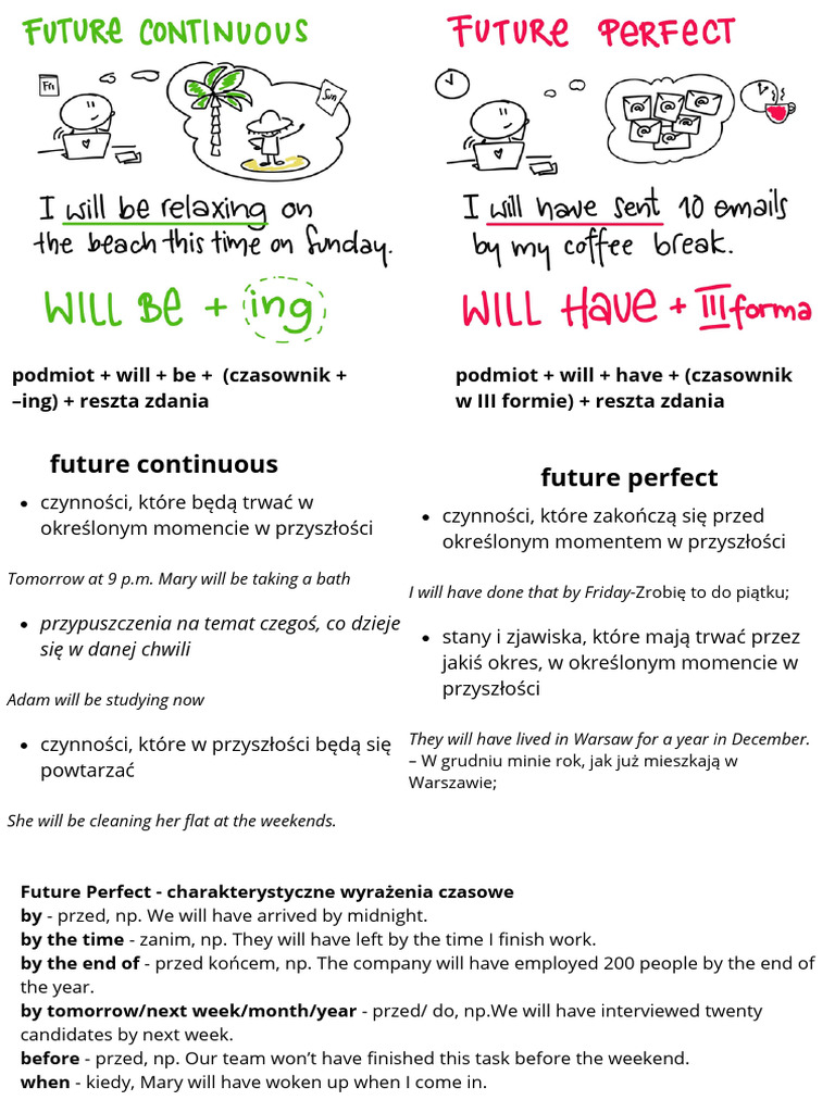 Future Continuous | PDF