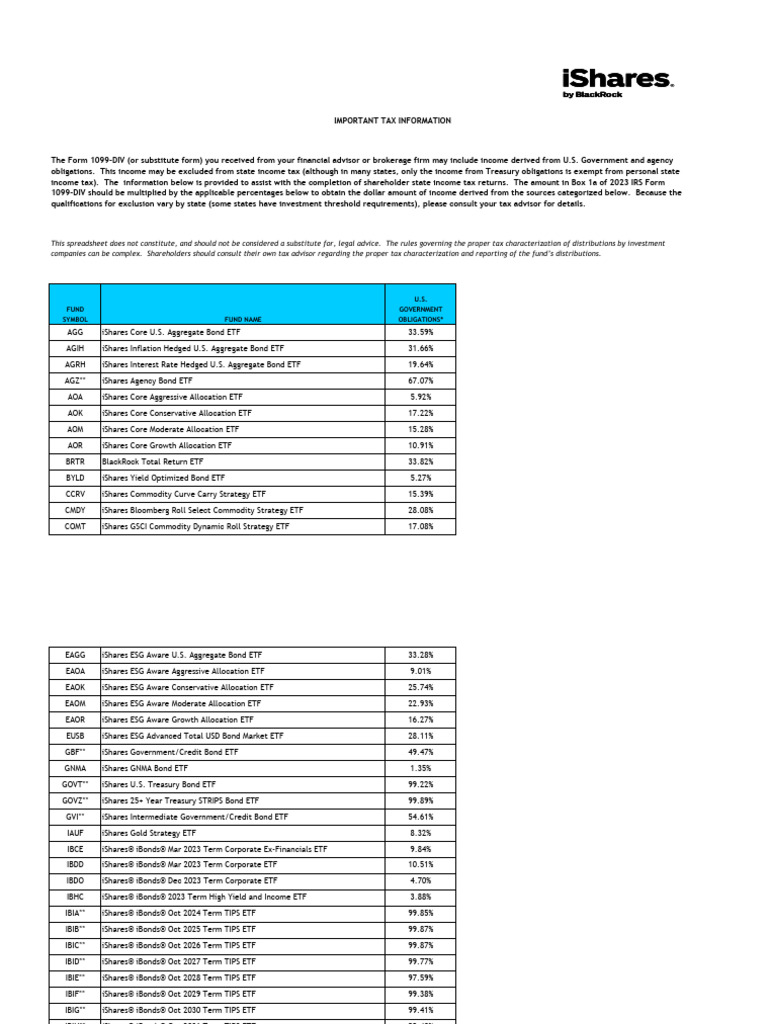 2023 Ishares Us Government Source Income Information Stamped | PDF | Exchange Traded Fund ...