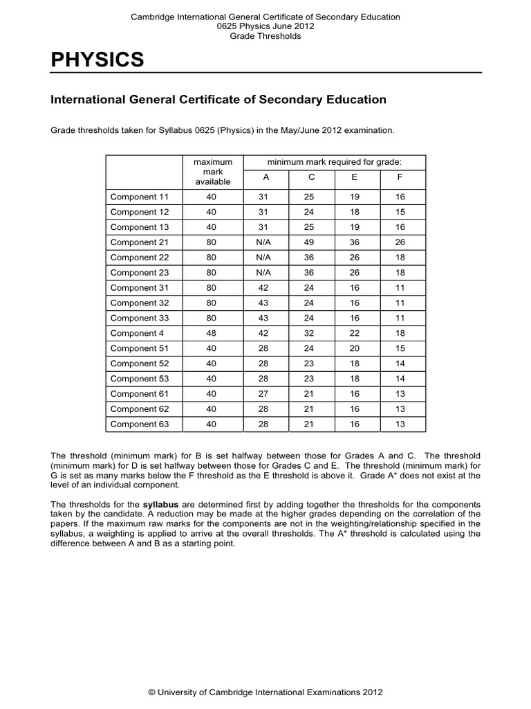 0625 June 2012 Grade Thresholds | PDF | Qualifications | Schools