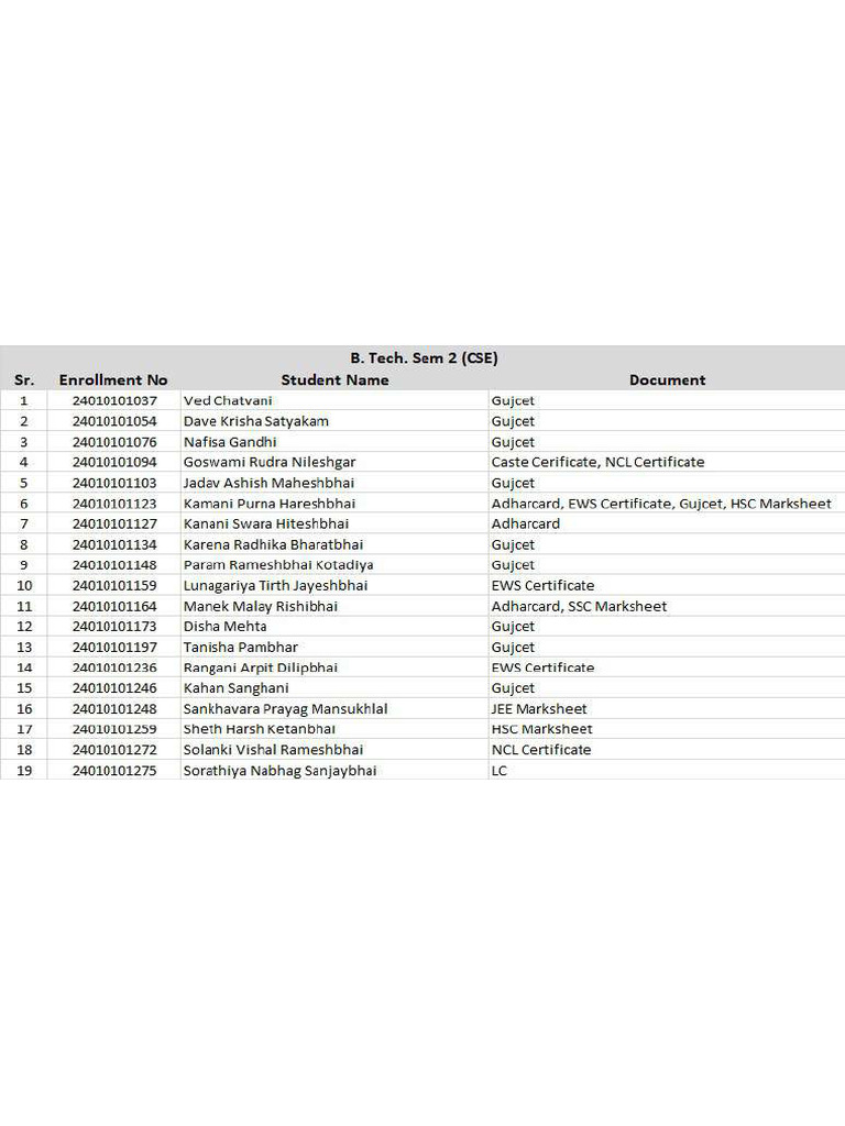 Pending Documents | PDF