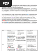 Year 9 French Revision Booklet | PDF
