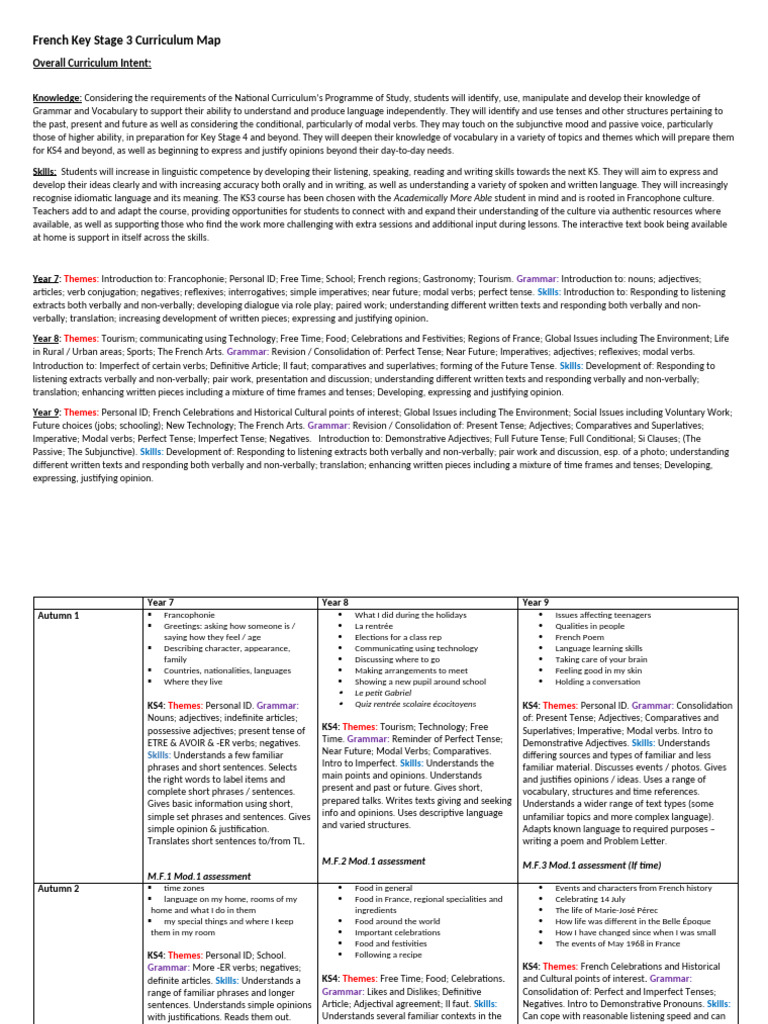 French KS3 Curriculum Overview | PDF | Grammatical Tense | Verb