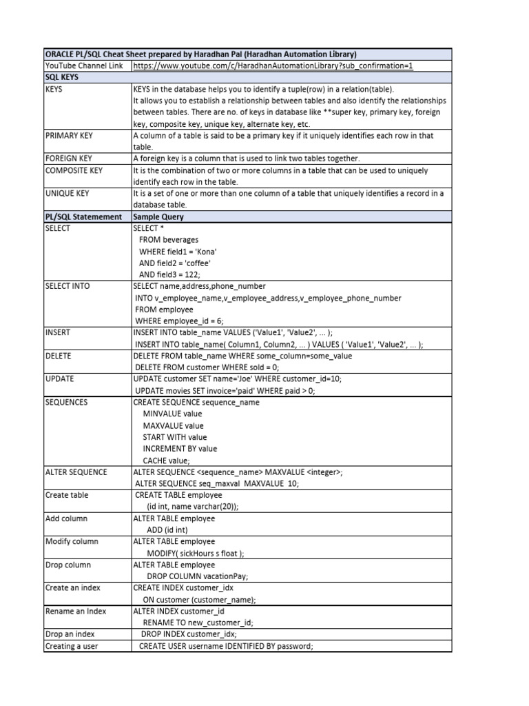 Oracle PL SQL Cheat Sheet 1690341202 | PDF | Control Flow | Relational Database