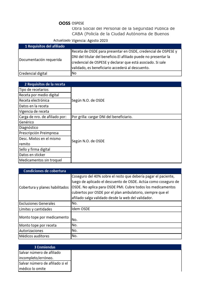 Requisitos y Validación OSPESE 2023 | PDF | Ciencias de la Salud | Farmacia