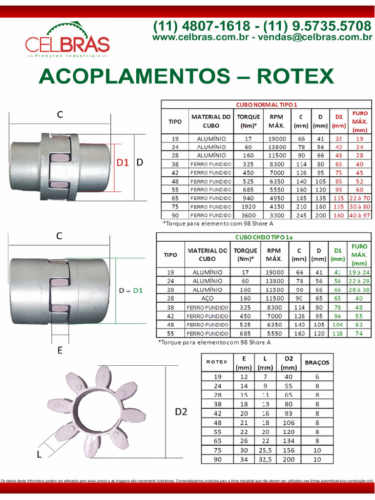 Acoplamento Rotex | PDF