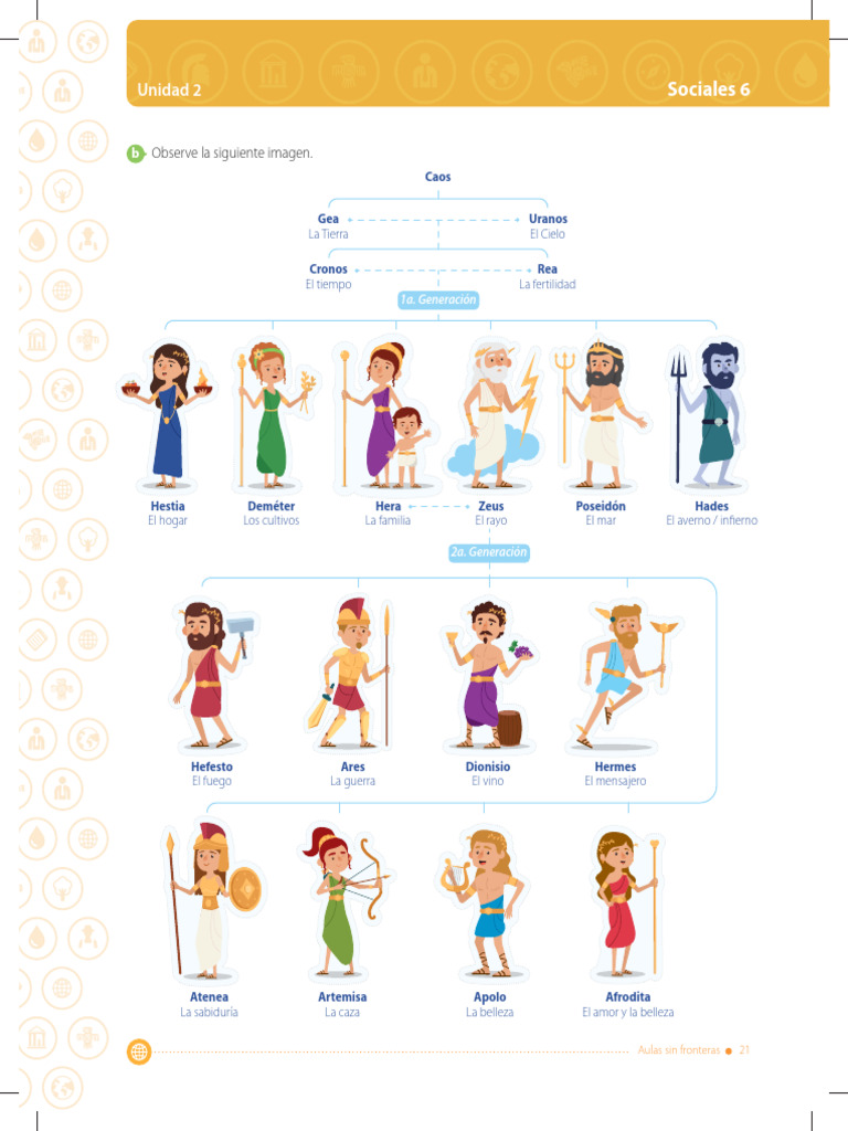 Actividad Dioses Grado 6 | PDF | Doce olímpicos | Mitología